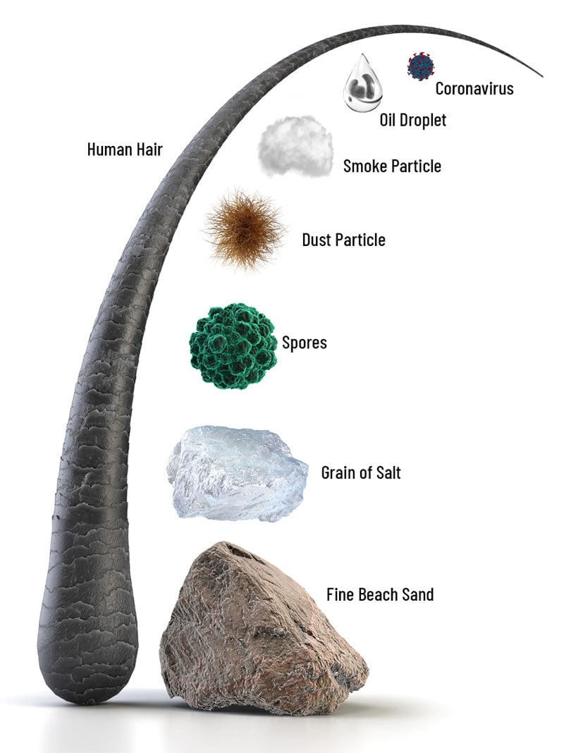 DD+ / PD+ / UD+ Oil Coalescence Filtration By Atlas Copco — A10 ...